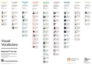 The Visual Vocabulary by the FT & Andy Kriebel